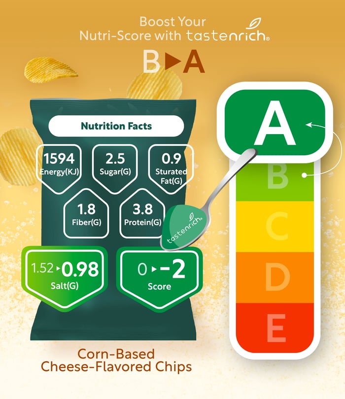 Lowering Salt, Elevating Nutri-Score: Innovations for a Healthier Future